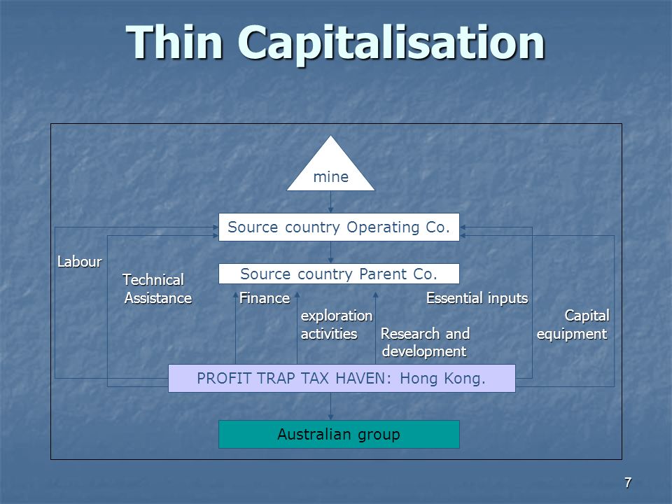 Budget Oct 2022 - Business & Employers » AustAsia Group