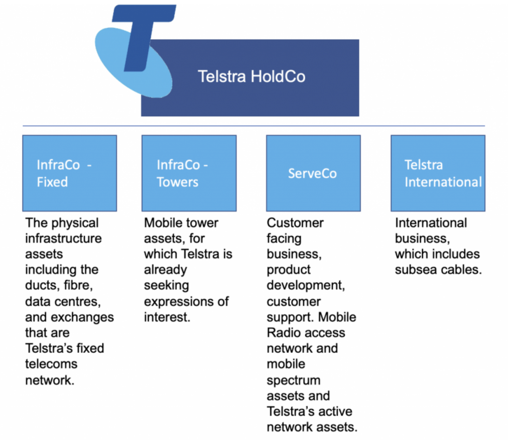 What's been going on with Telstra? » AustAsia Group